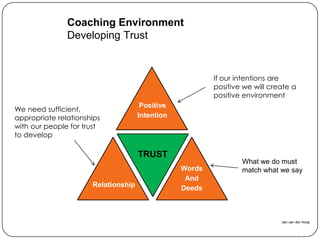 Coach Approach to Leadership - Conversations for Success | PPTX