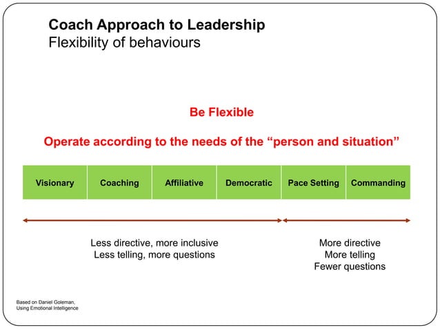 Coach Approach to Leadership - Conversations for Success | PPTX