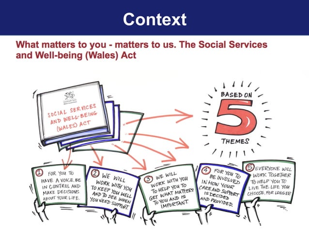 Conversations and person centred approaches | PPT