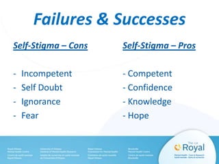 Self-Stigma | PPTX