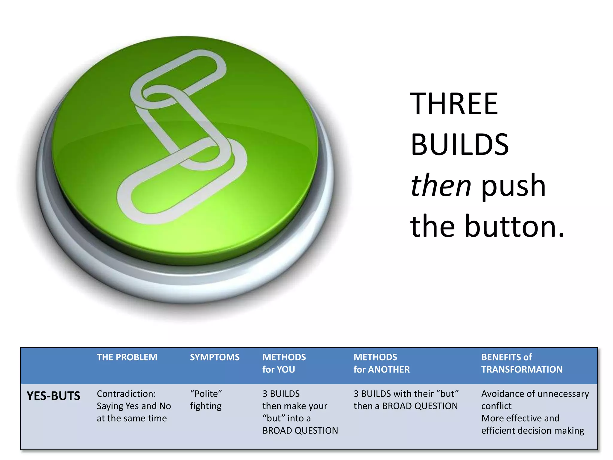 Conversation Transformation | PPTX