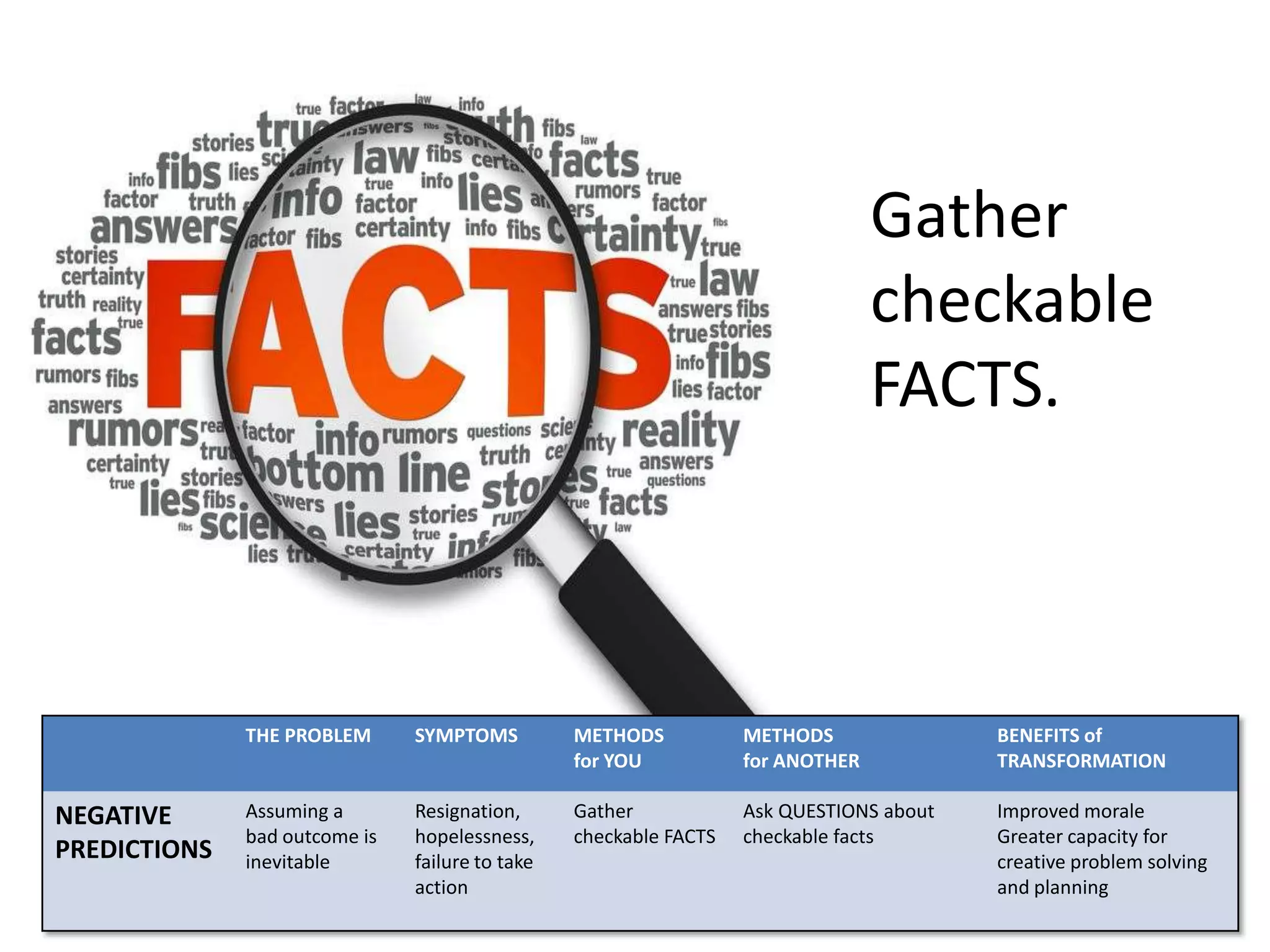 Conversation Transformation | PPTX