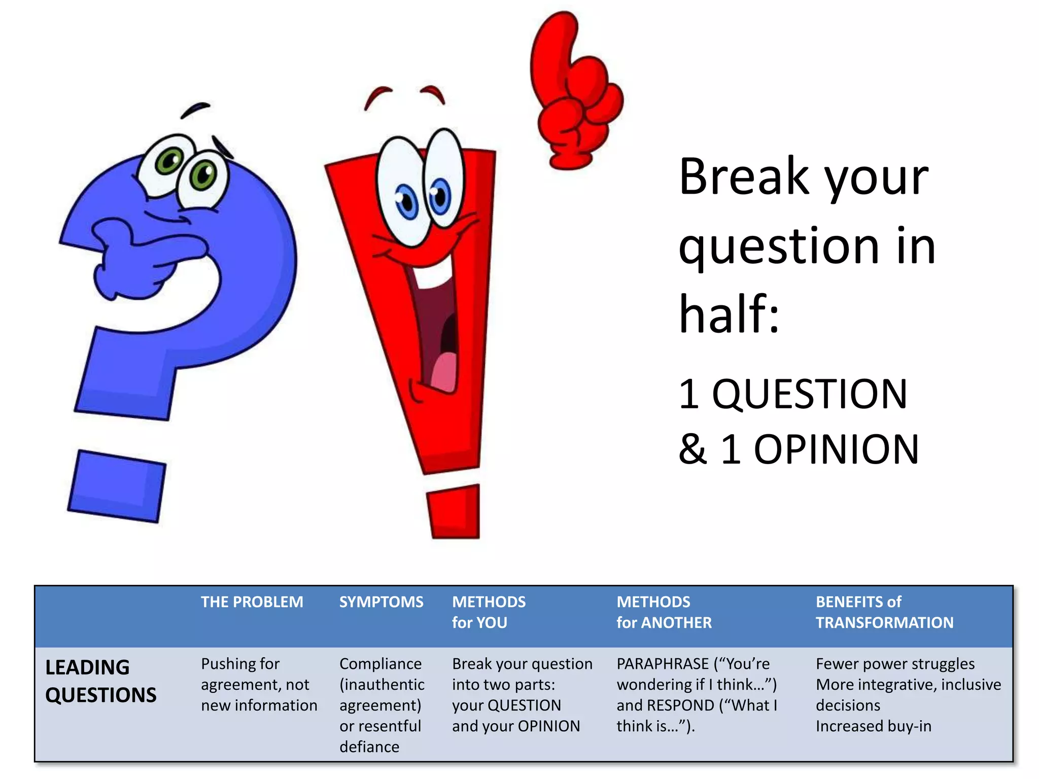 Conversation Transformation | PPTX