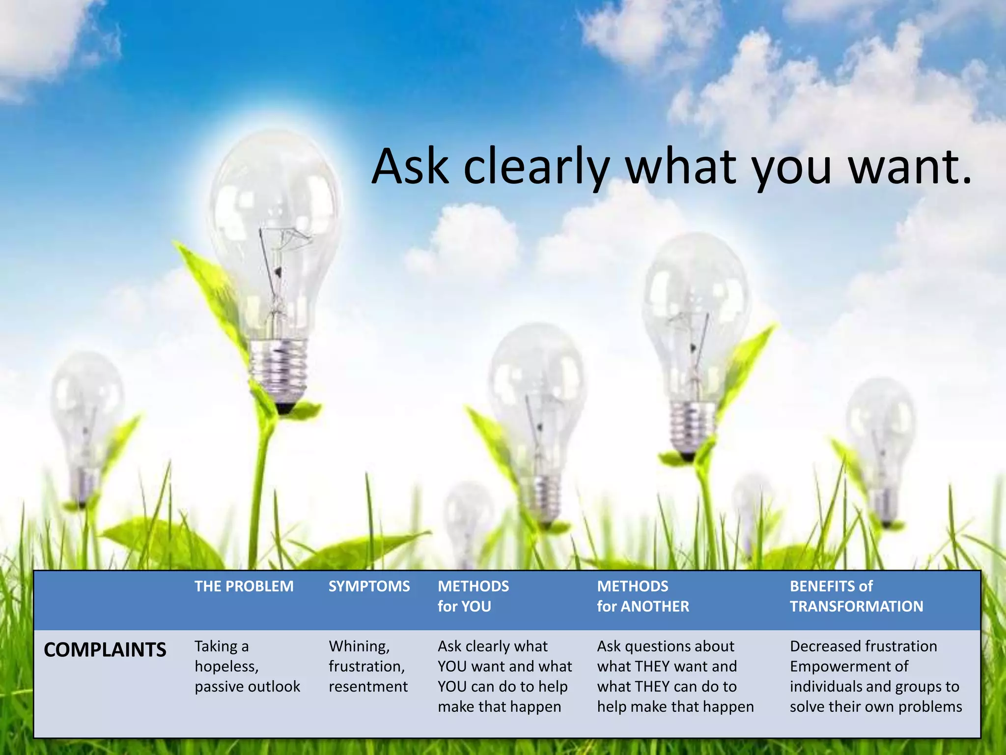 Conversation Transformation | PPTX