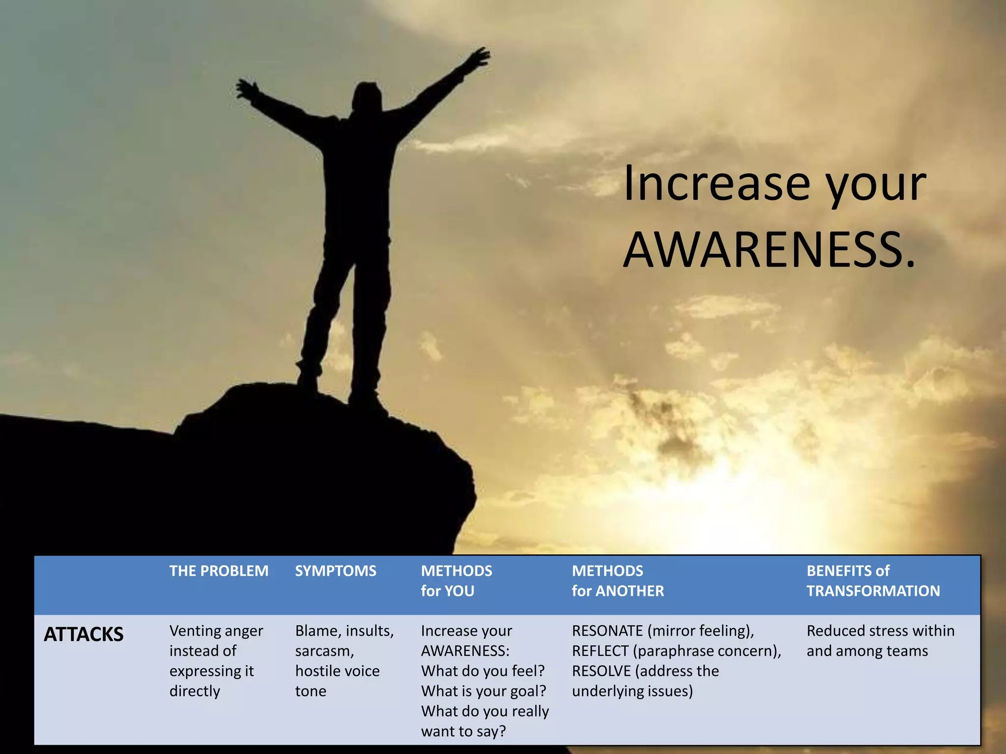 Conversation Transformation | PPTX