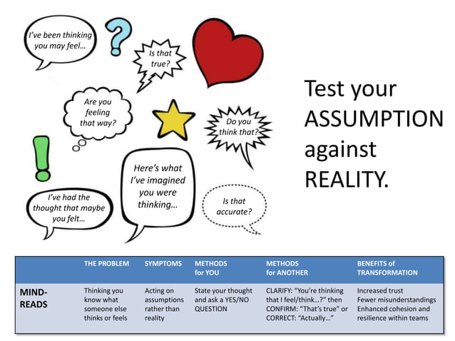 Conversation Transformation | PPT