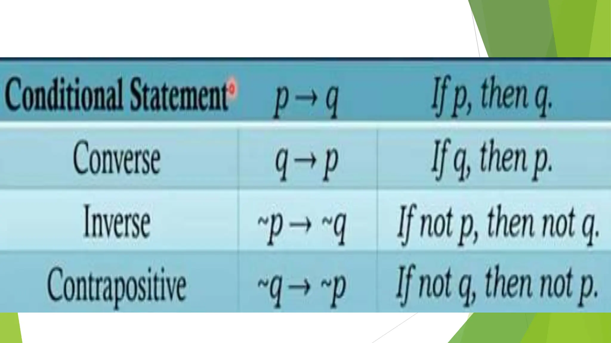 Grade 8 Lesson about converse.pptx | Free Download
