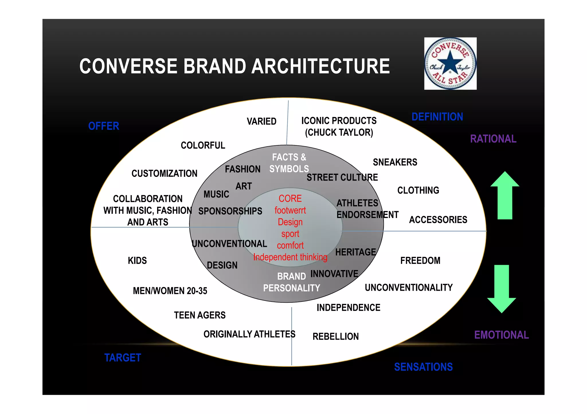 Converse communication plan 2012 | PPT