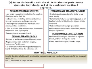 Converse Case Study | PPT