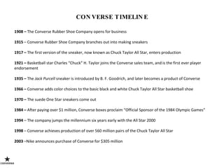 Converse Case Study | PPT