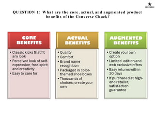 Converse Case Study | PPT