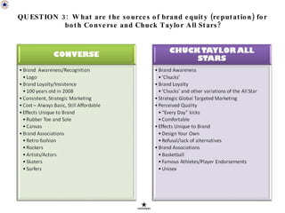 Converse Case Study | PPT