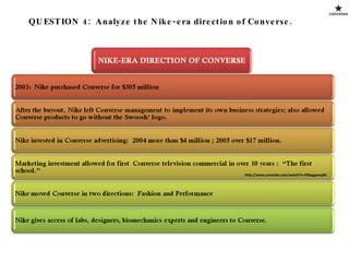 Converse Case Study | PPT