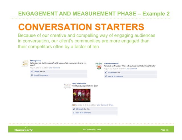 Conversify Social Media Cycle | PPT