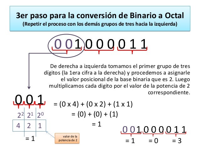 Conversión De Binario A Octal