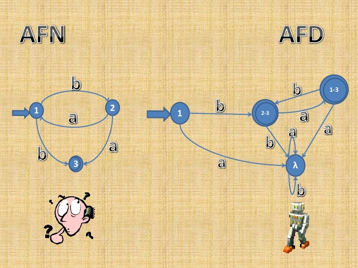 Conversión de un AFN a un AFD.