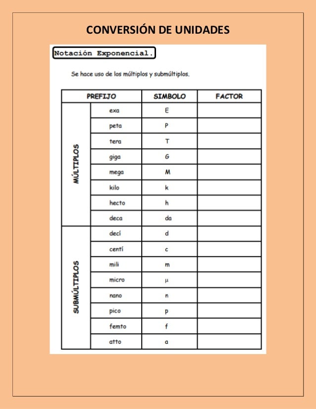 Conversión de unidades