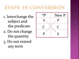 Conversion (LOGIC) | PPTX