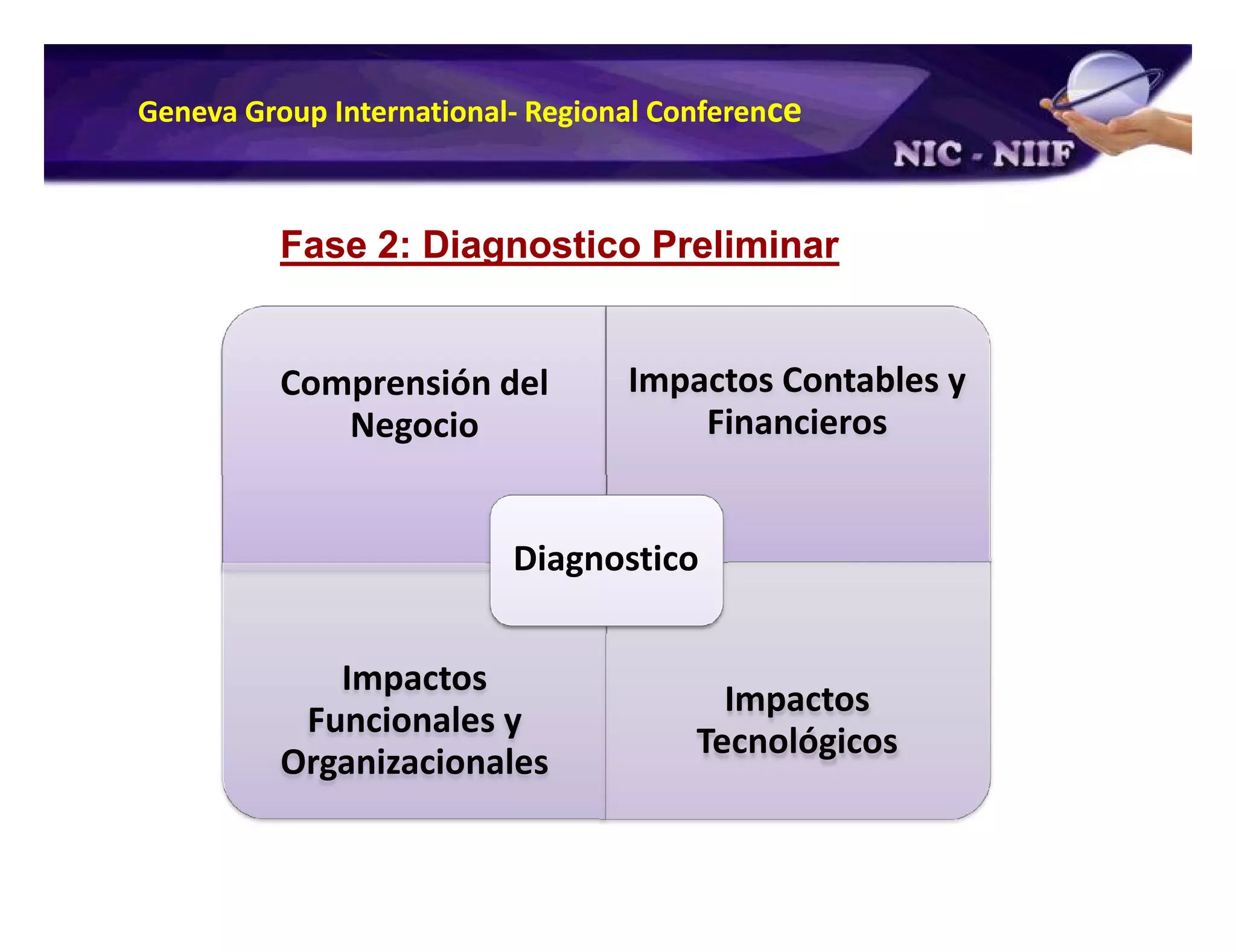 Plan de Conversion a IFRS | PDF