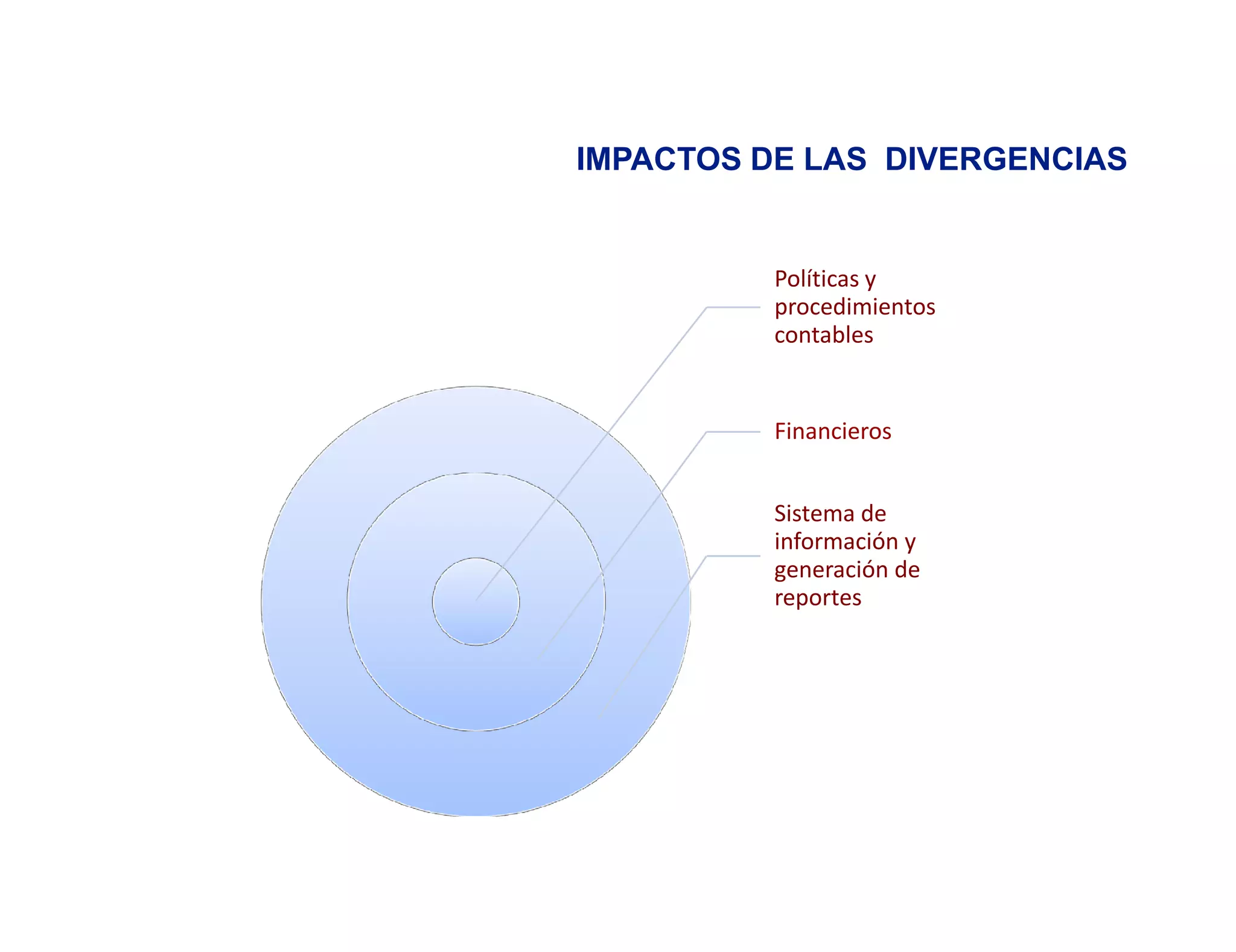 Plan de Conversion a IFRS | PDF