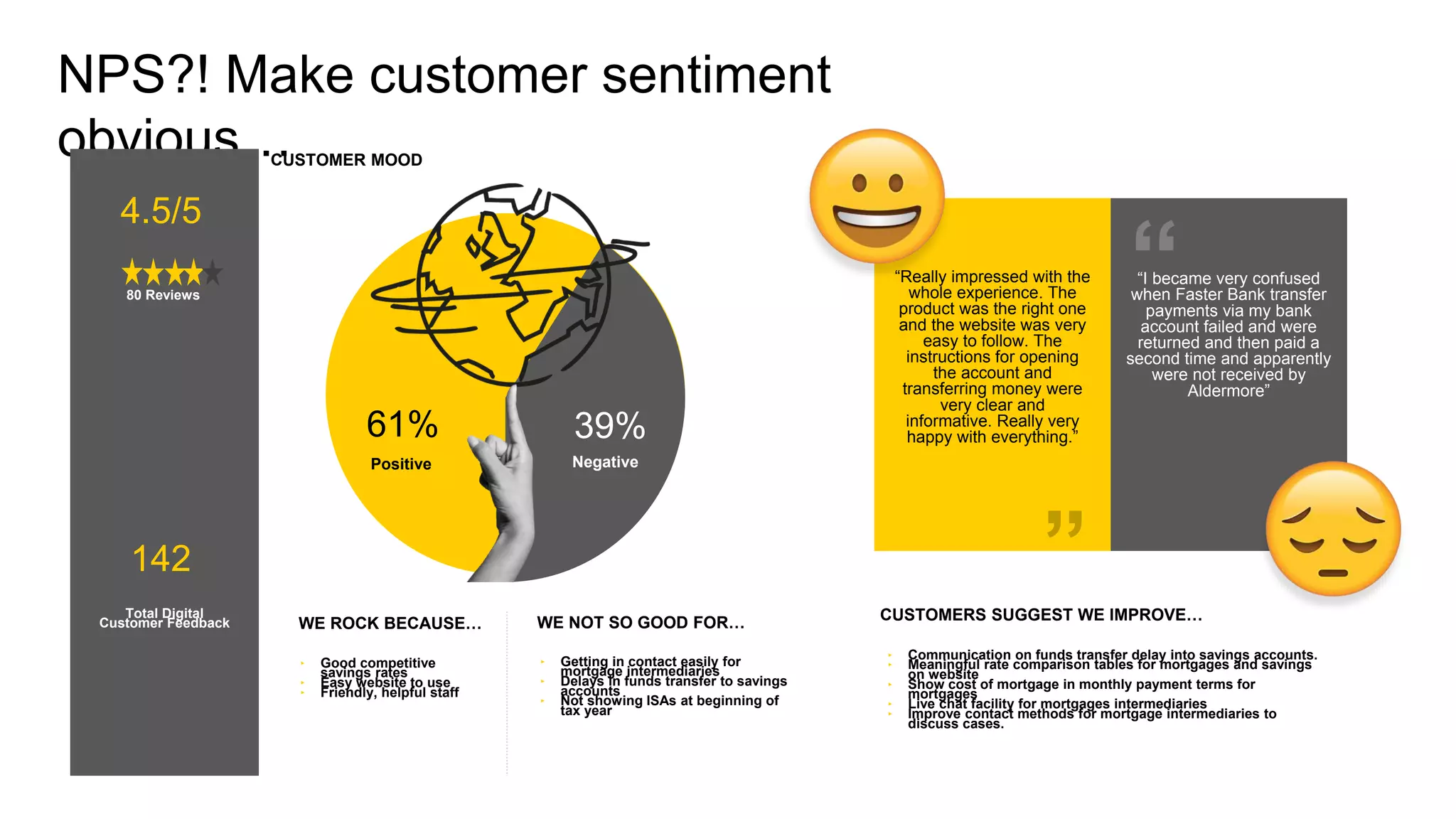 UX Conversion Camp: Aldermore Bank, Making Corporate UX Work | PPT