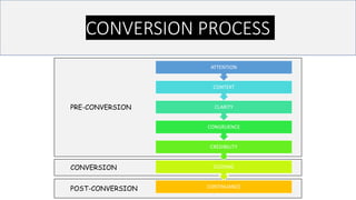 Conversion-Centered Design | PPT