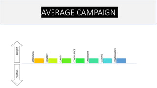 Conversion-Centered Design | PPT