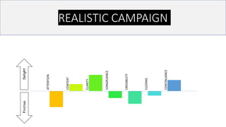 Conversion-Centered Design | PPT