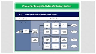 Conversion cycle | PPTX