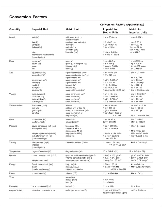 Conversion Factors.pdf