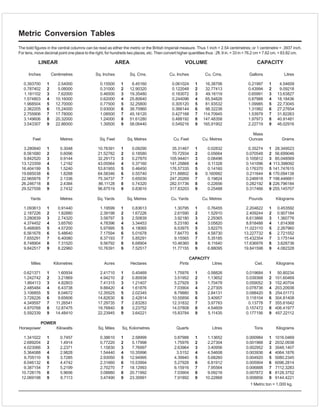 Conversion Factors.pdf