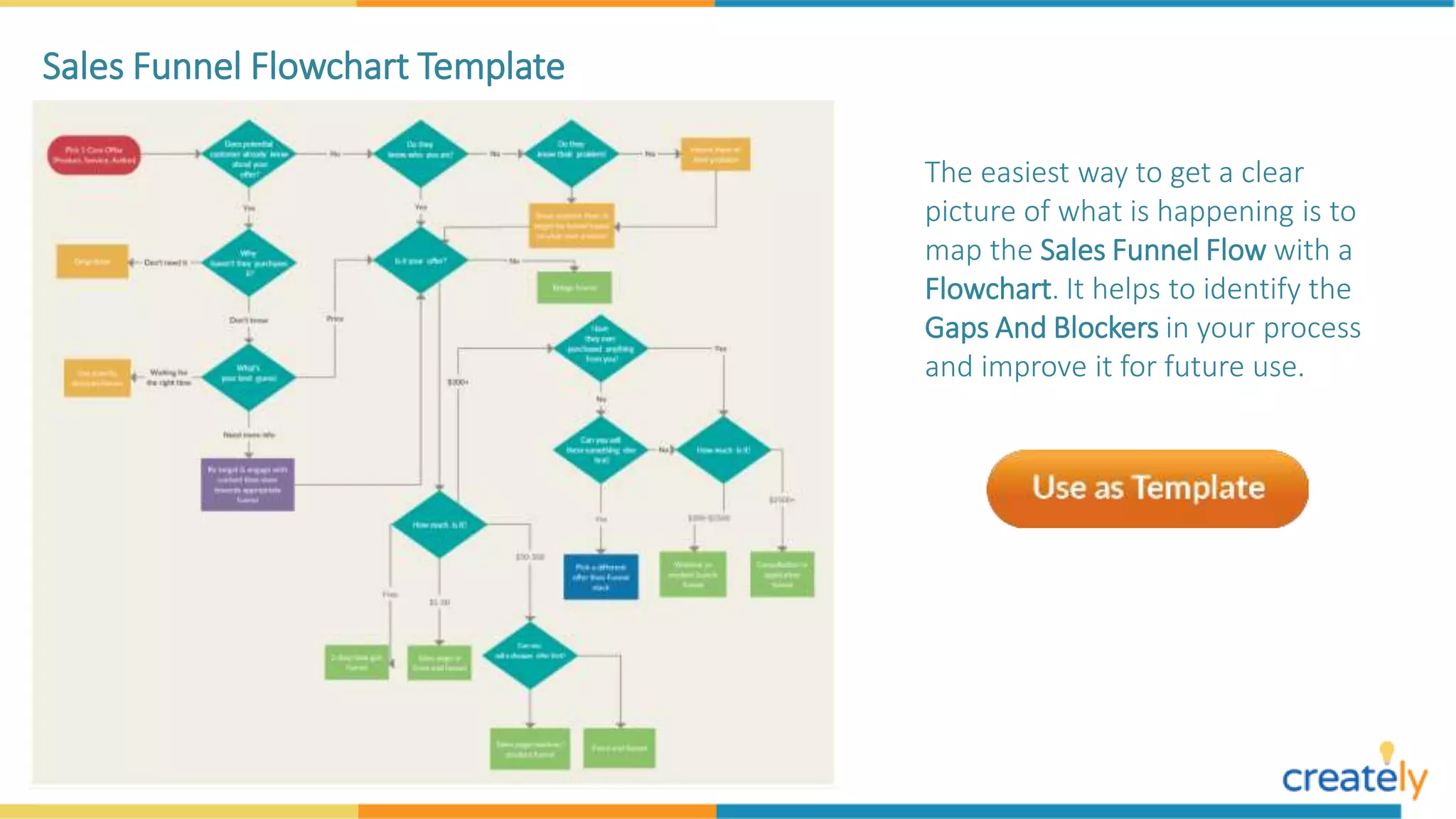 Conversion Optimization Plan Tools | PPTX | Web Design and HTML | Internet