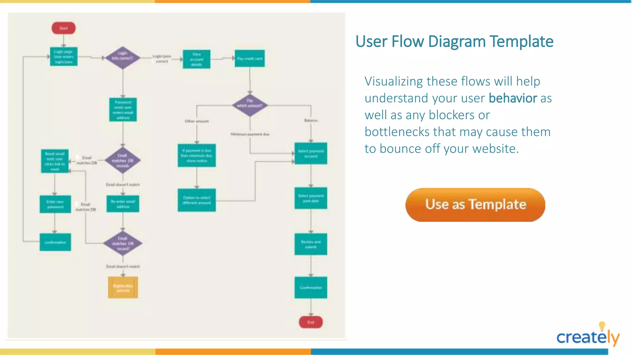 Conversion Optimization Plan Tools | PPTX | Web Design and HTML | Internet