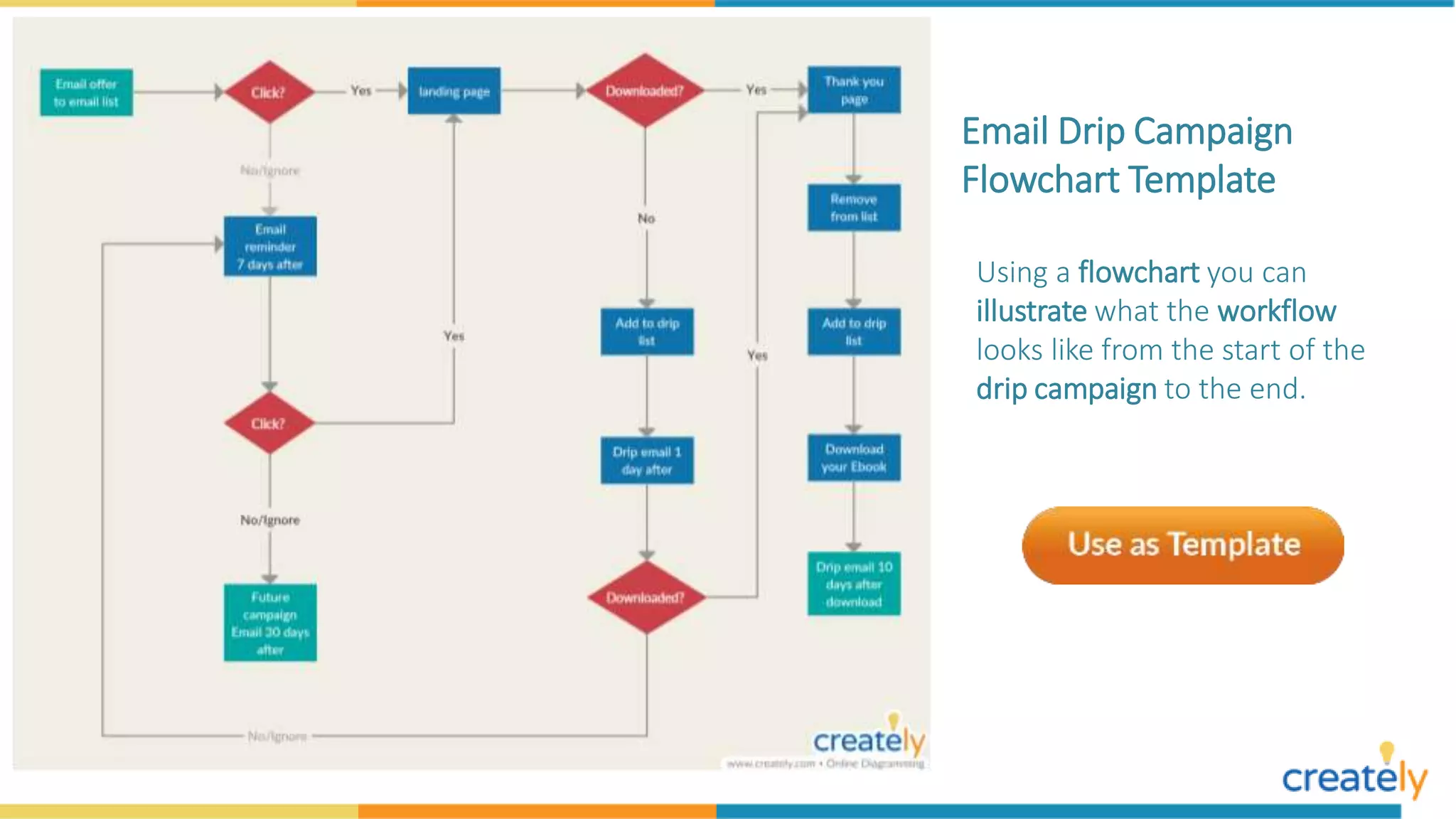 Conversion Optimization Plan Tools | PPTX | Web Design and HTML | Internet