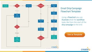 Conversion Optimization Plan Tools | PPTX | Web Design and HTML | Internet