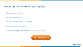 Conversion Optimization Plan Tools | PPTX | Web Design and HTML | Internet