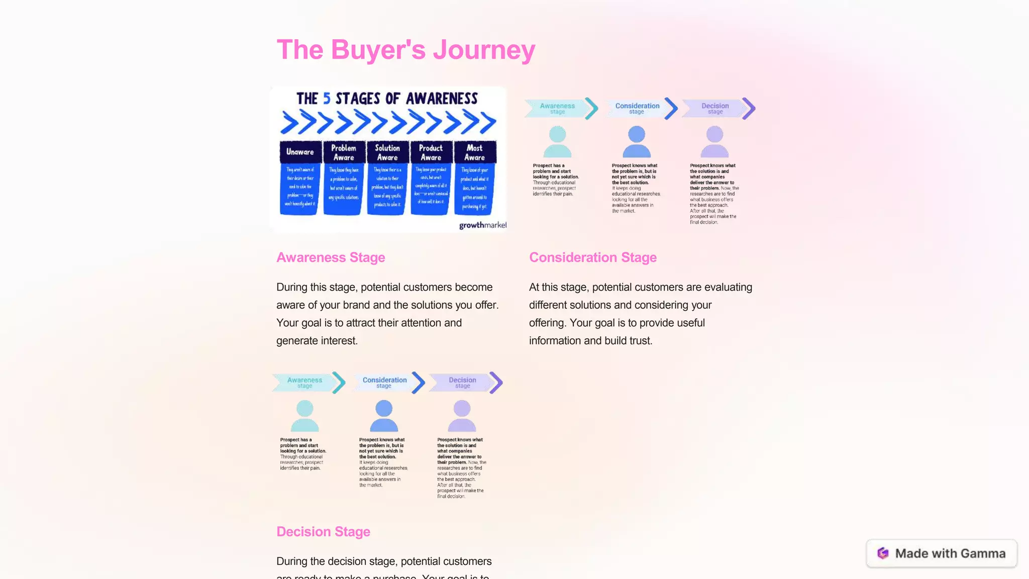 Conversion Rate Optimization (CRO): Turning Visitors into Customers | PPTX