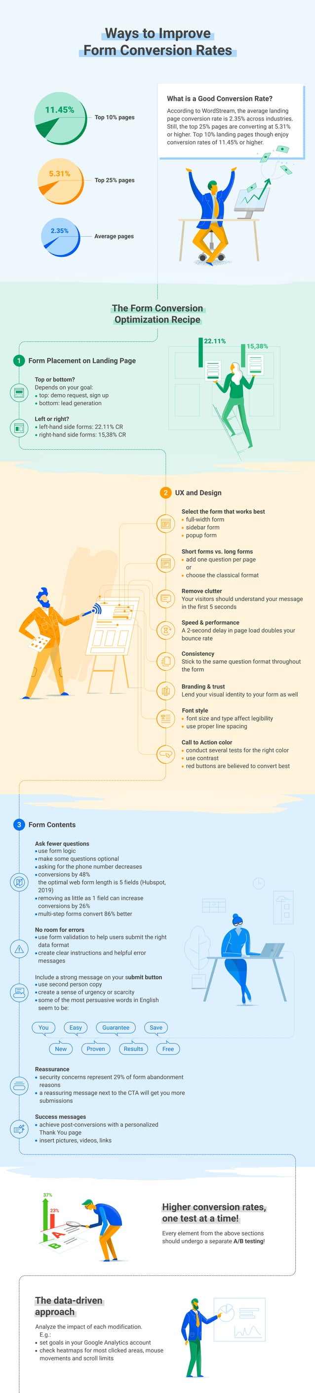 Conversion Rate Optimization Tips for Web Forms | PDF