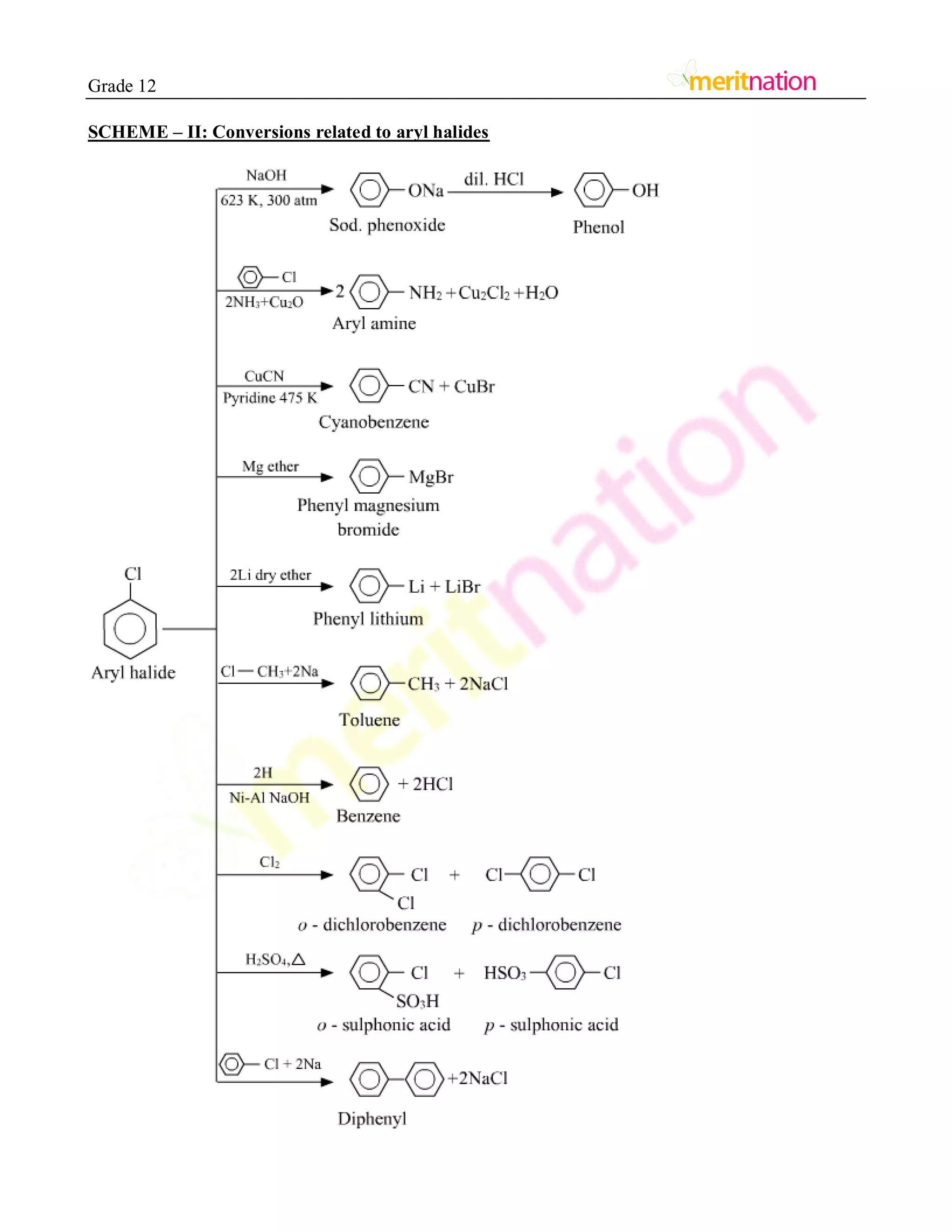 Organic Chemistry Conversions Chart Conversion Reaction In Chemistry