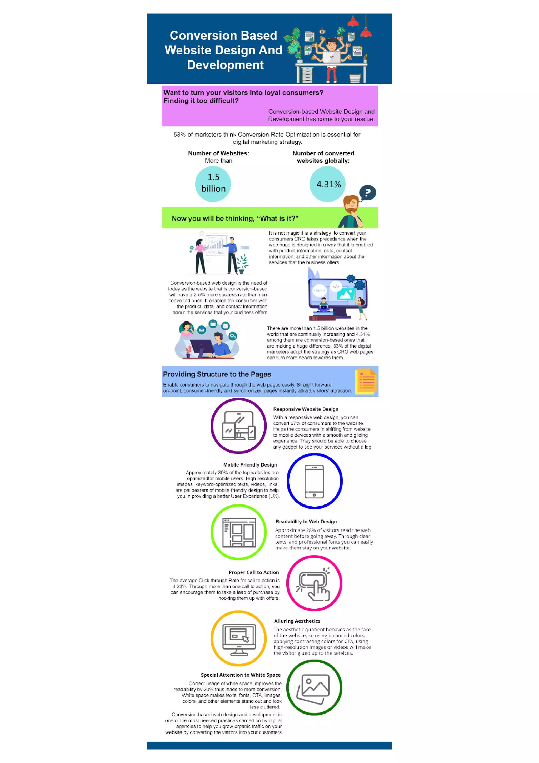 Conversion Based Website Design and Development | Banyanbrain | PDF