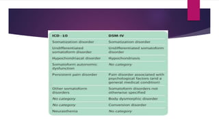 conversion and dissociative disorders_2.pptx