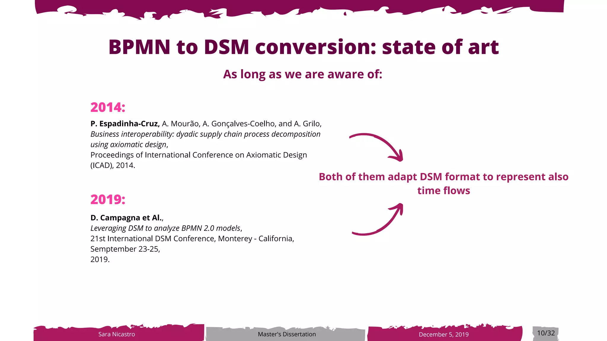 Conversion and visualization of business processes in dsm format s ...