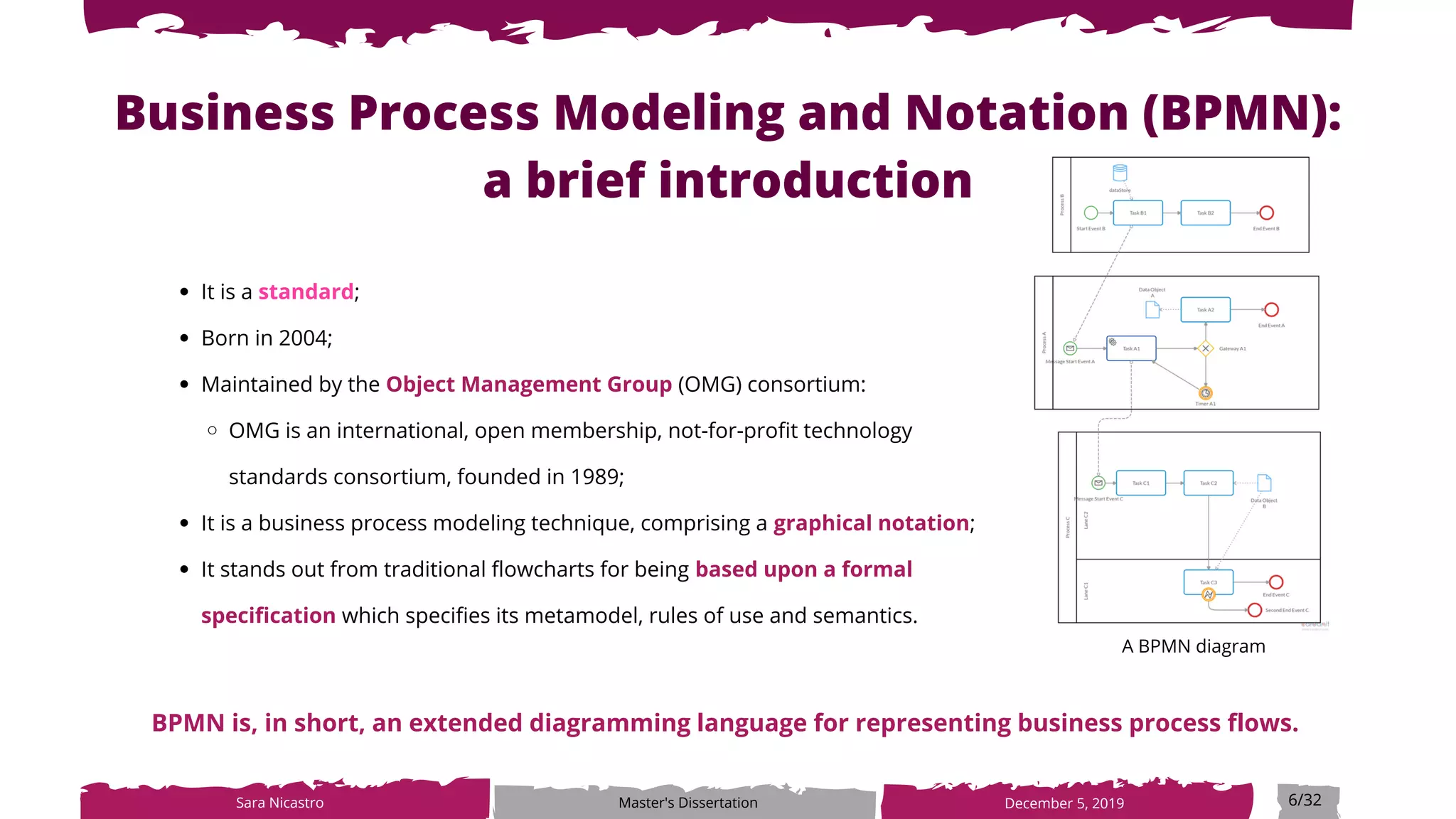 Conversion and visualization of business processes in dsm format s ...