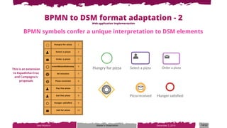 Conversion and visualization of business processes in dsm format s ...