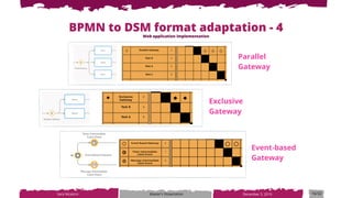 Conversion and visualization of business processes in dsm format s ...
