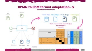 Conversion and visualization of business processes in dsm format s ...