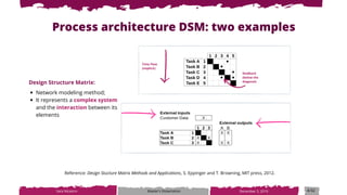 Conversion and visualization of business processes in dsm format s ...