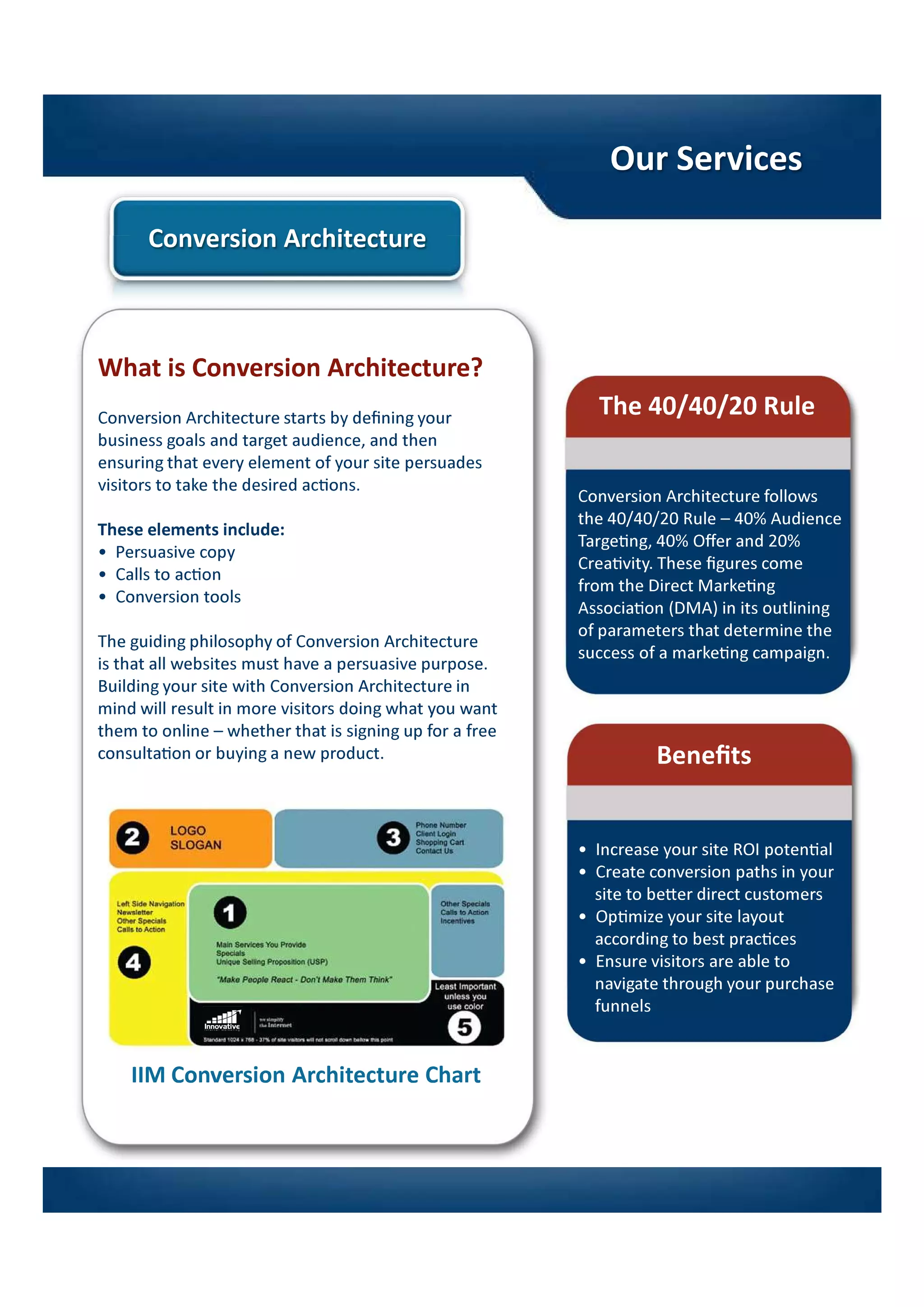 Conversion Architecture | PDF