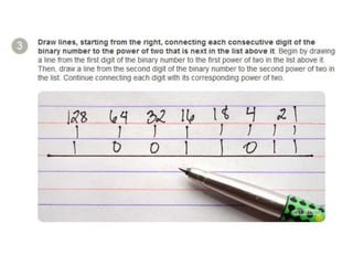 Conversion binary to decimal | PPTX