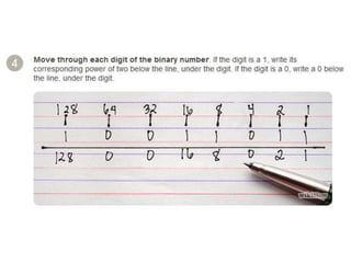 Conversion binary to decimal | PPTX